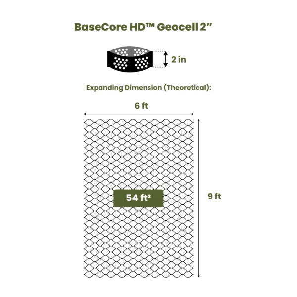 2″ BaseCore HD Geocell | Backyard Bases Stabilizer Kit