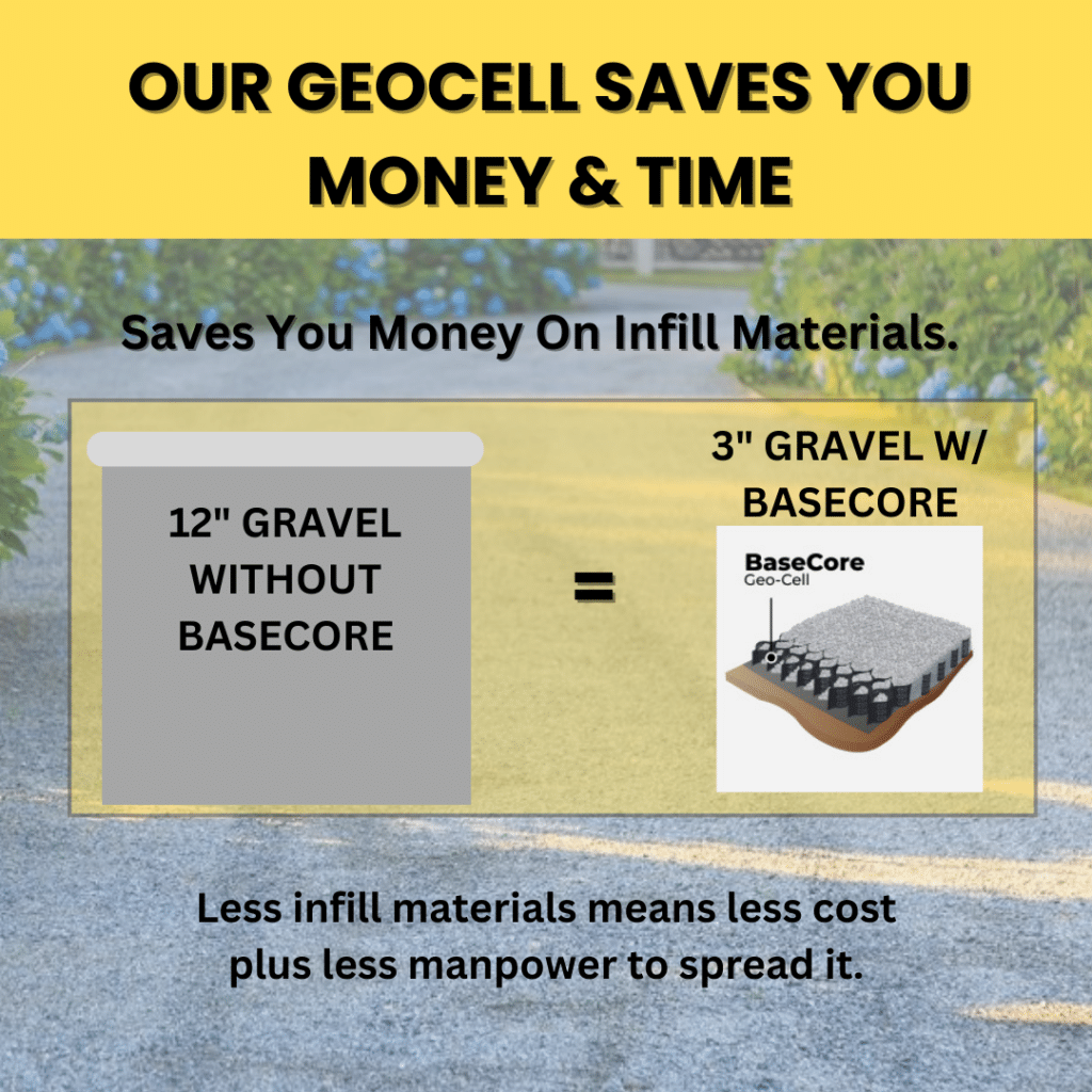 3 inch BaseCore™ | Backyard Bases