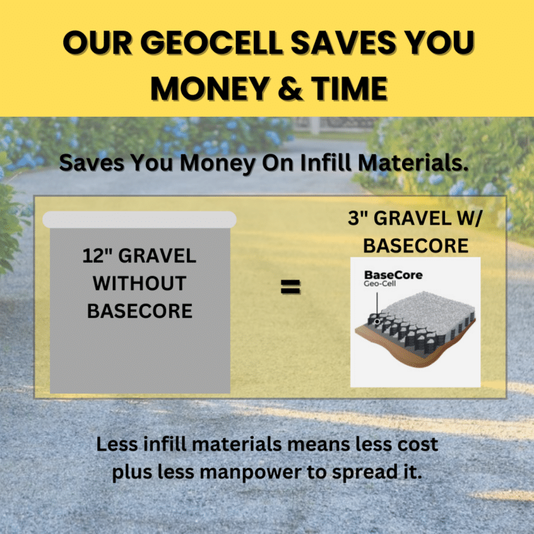 BaseCore HD Geocell | Backyard Bases